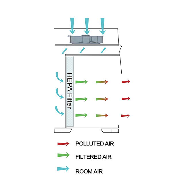 Horizontal Laminar Flow Cabinet - Scitek
